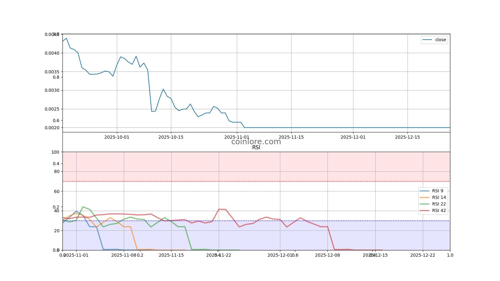 Turbo Wallet RSI indicator