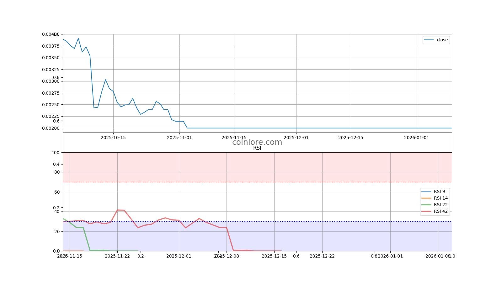 Turbo Wallet RSI indicator