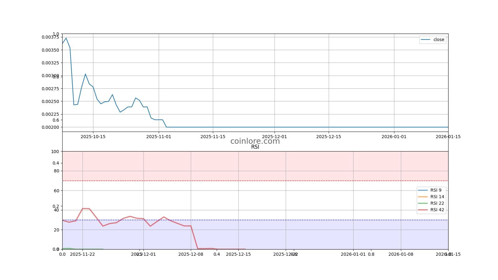 Turbo Wallet RSI indicator