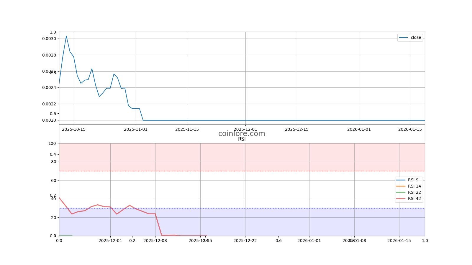 Turbo Wallet RSI indicator