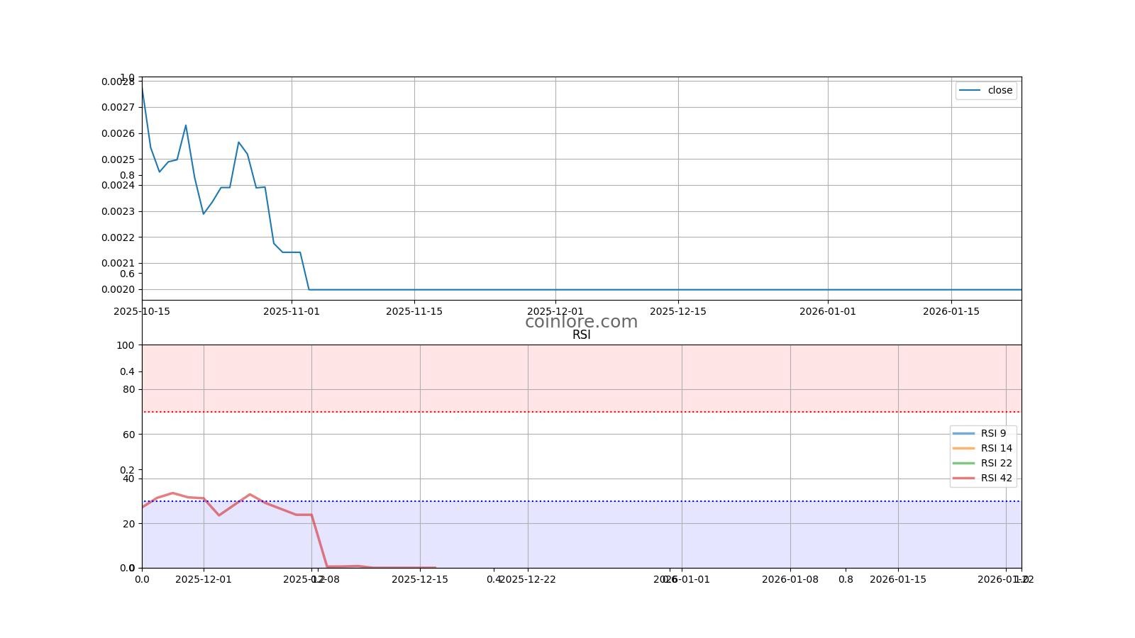 Turbo Wallet RSI indicator