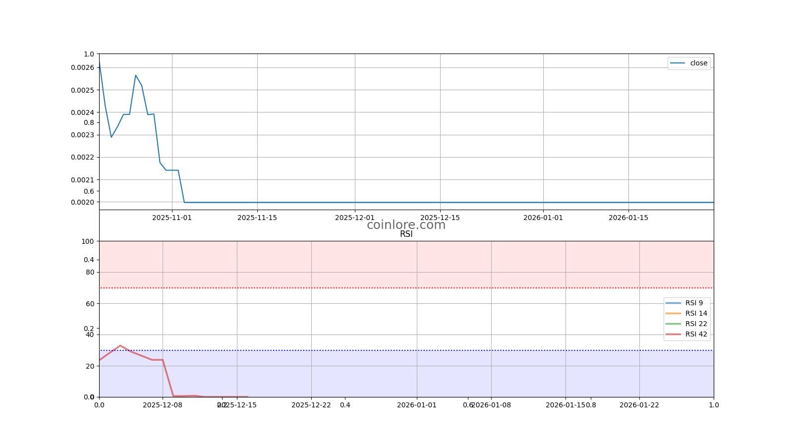 Turbo Wallet RSI indicator