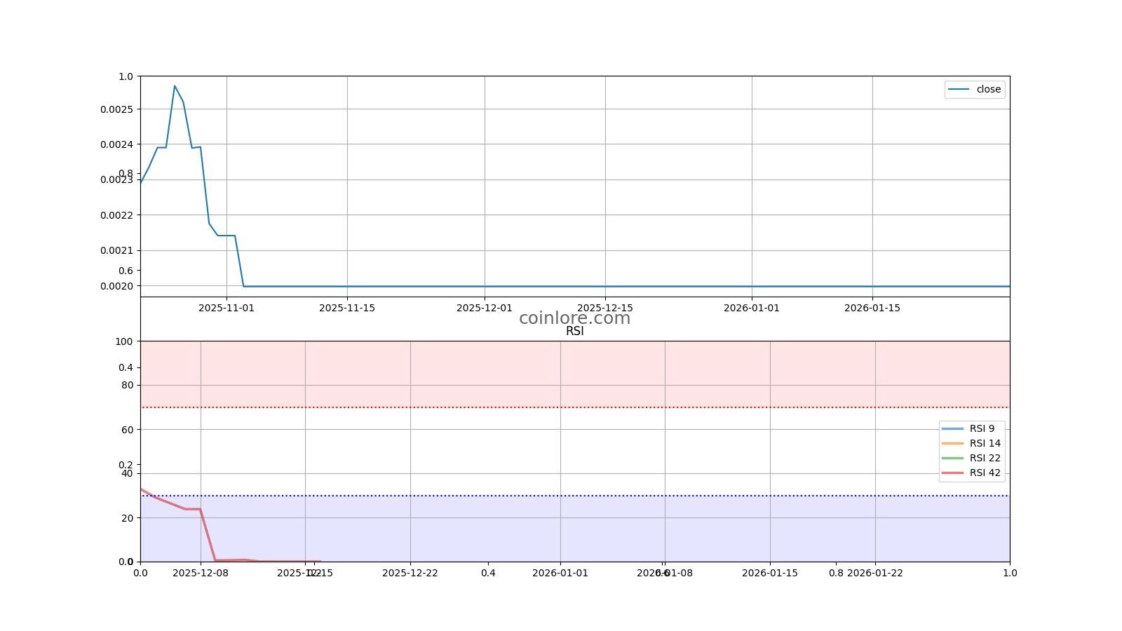 Turbo Wallet RSI indicator