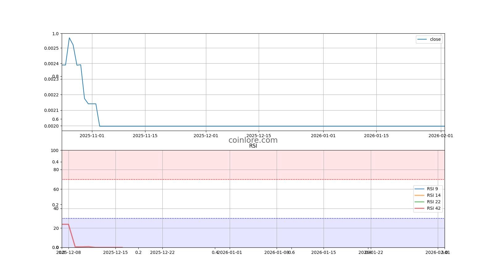 Turbo Wallet RSI indicator
