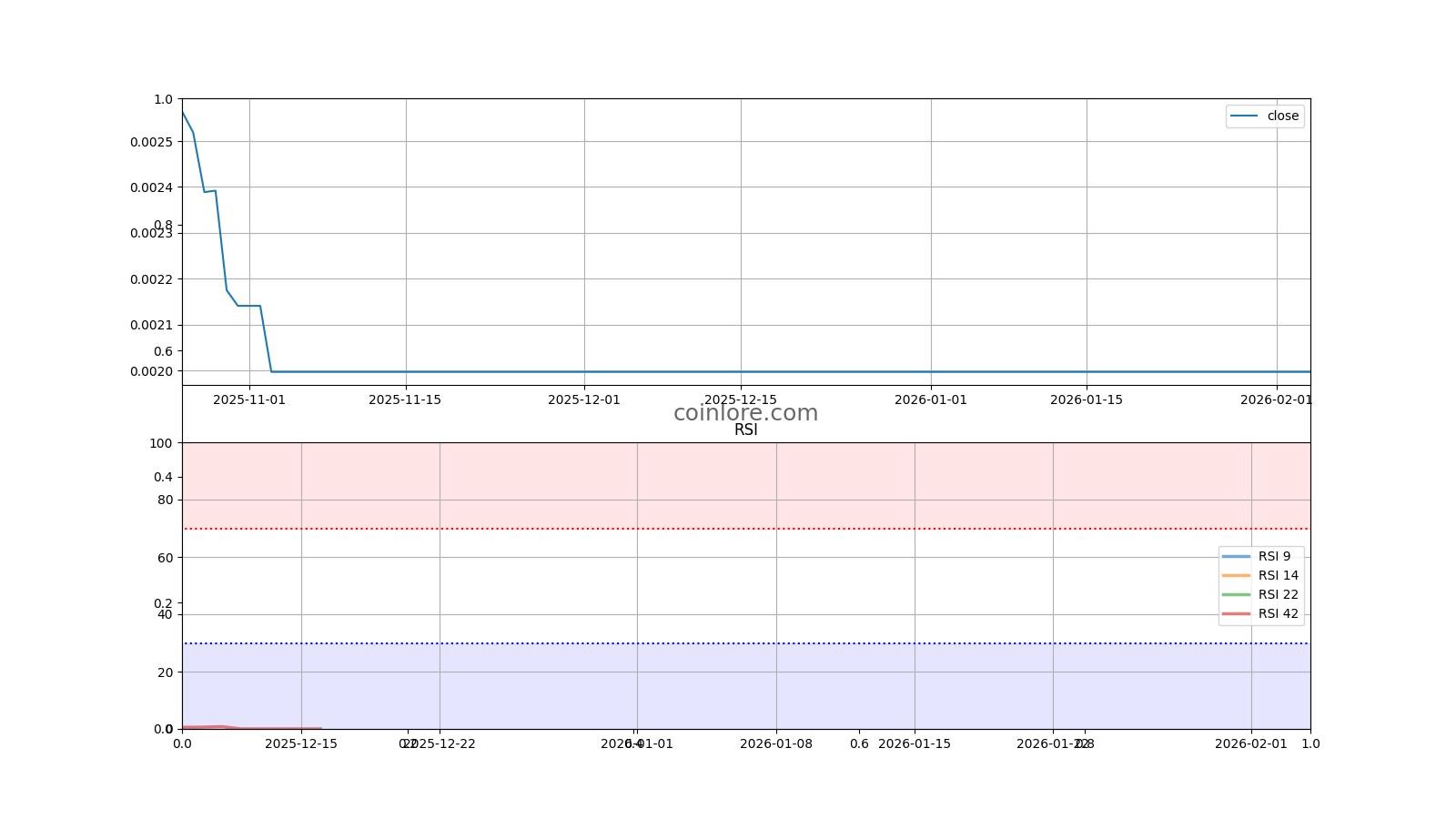 Turbo Wallet RSI indicator