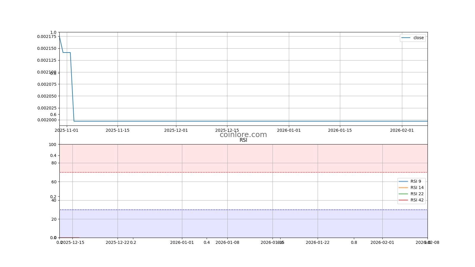 Turbo Wallet RSI indicator