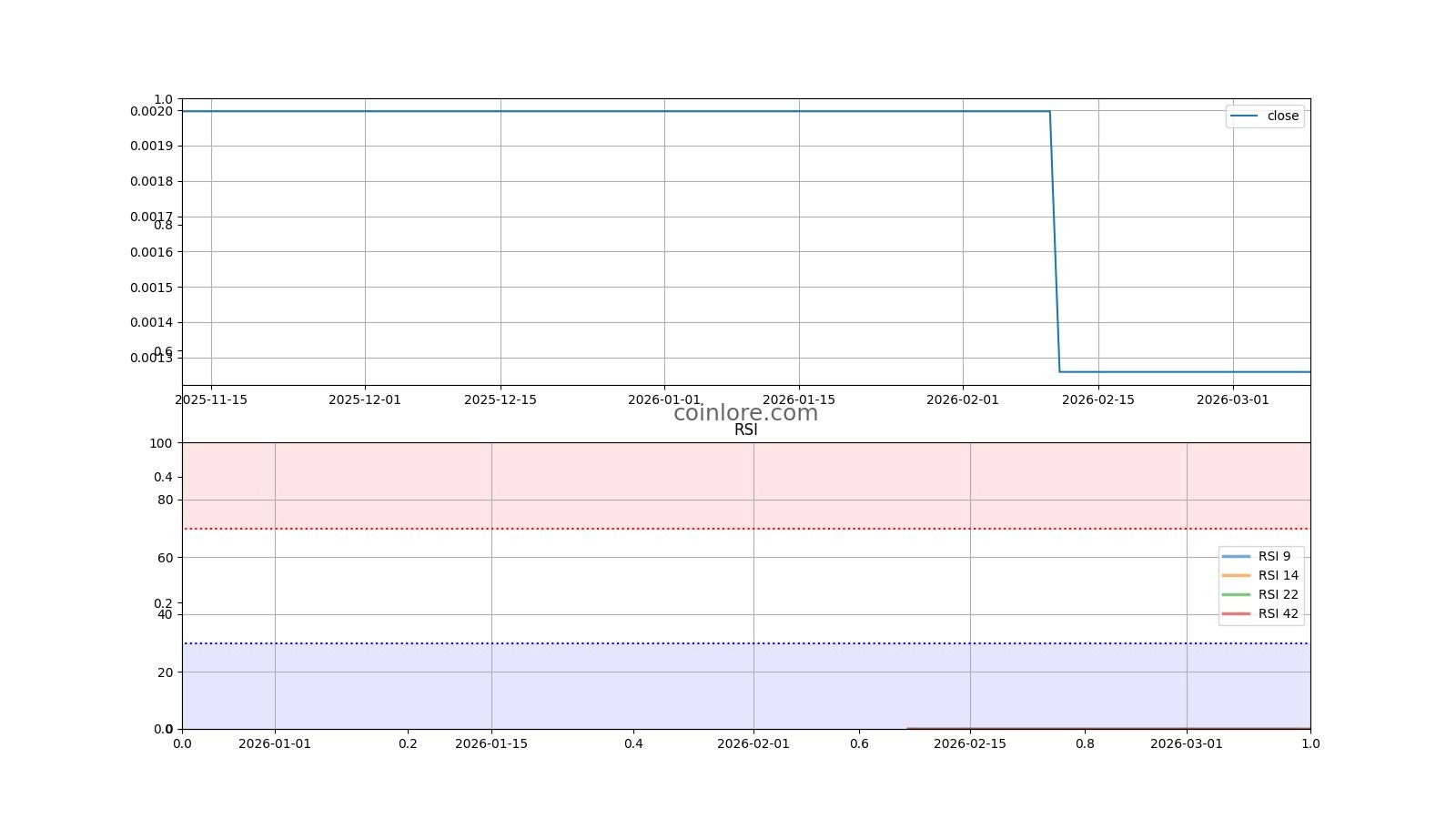 Turbo Wallet RSI indicator