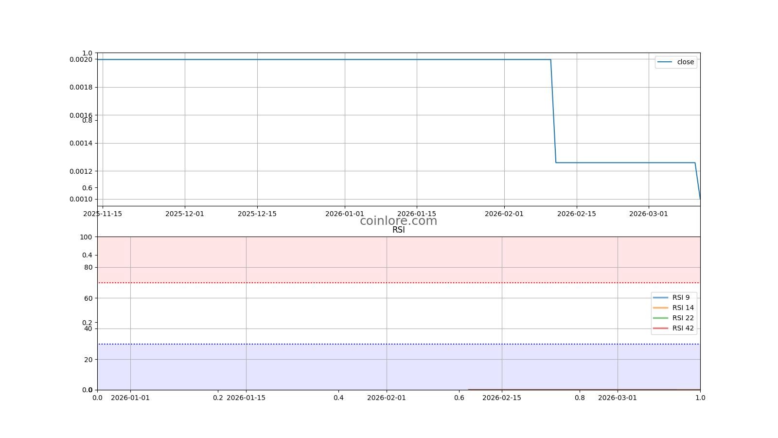 Turbo Wallet RSI indicator