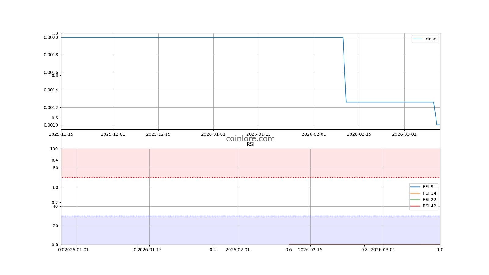 Turbo Wallet RSI indicator