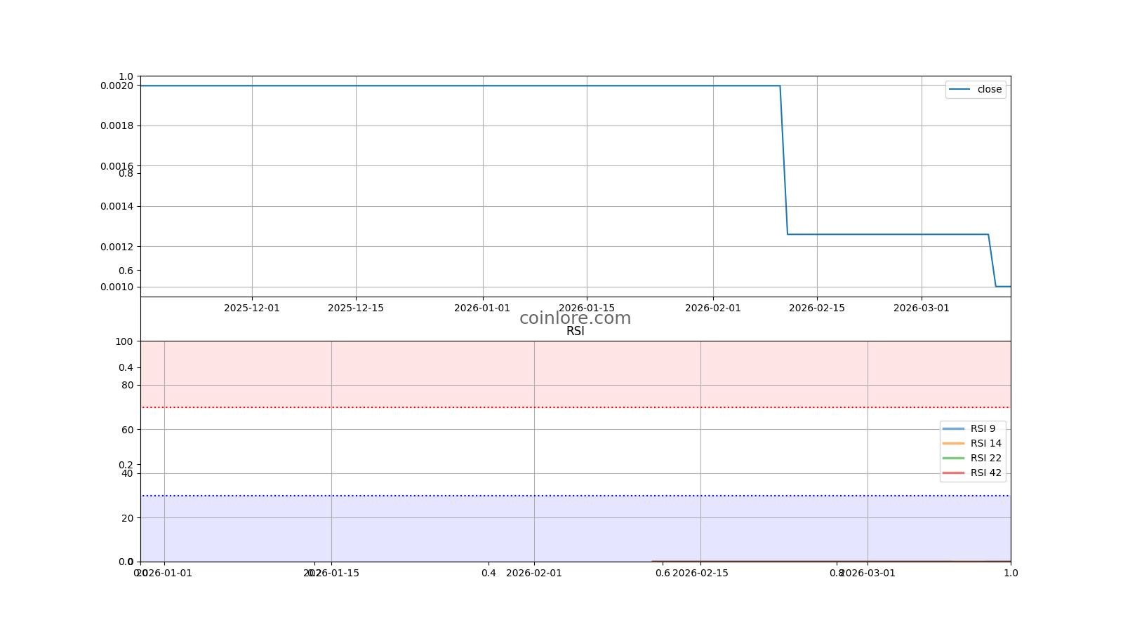 Turbo Wallet RSI indicator