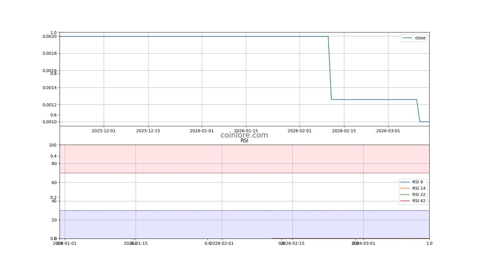 Turbo Wallet RSI indicator