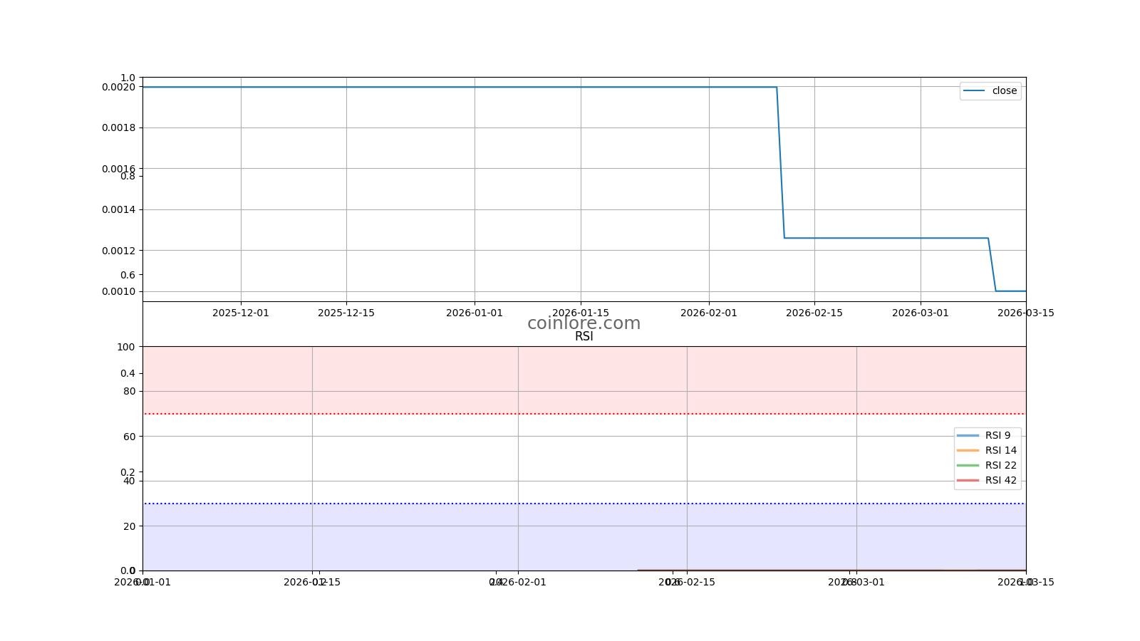 Turbo Wallet RSI indicator