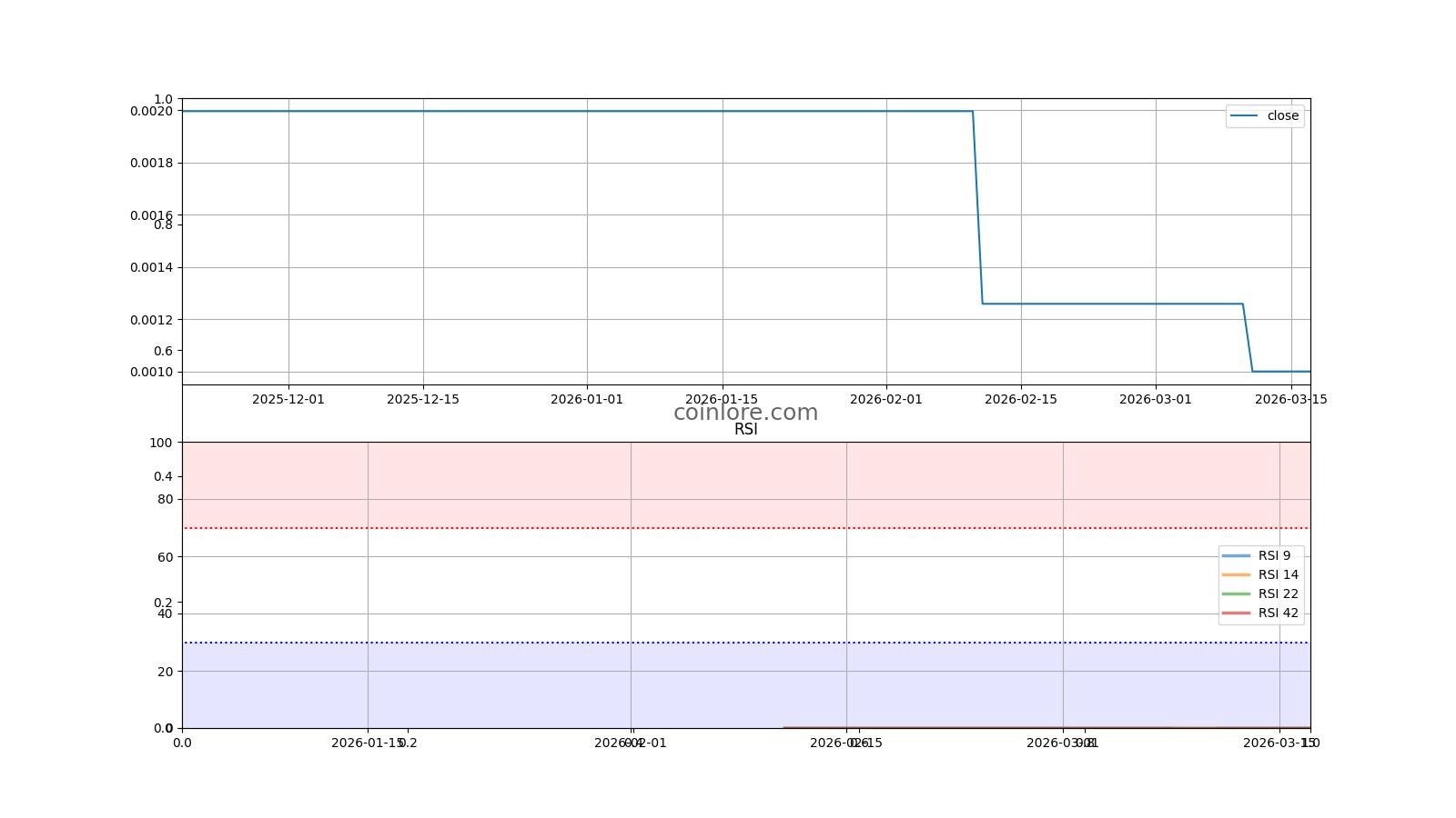 Turbo Wallet RSI indicator
