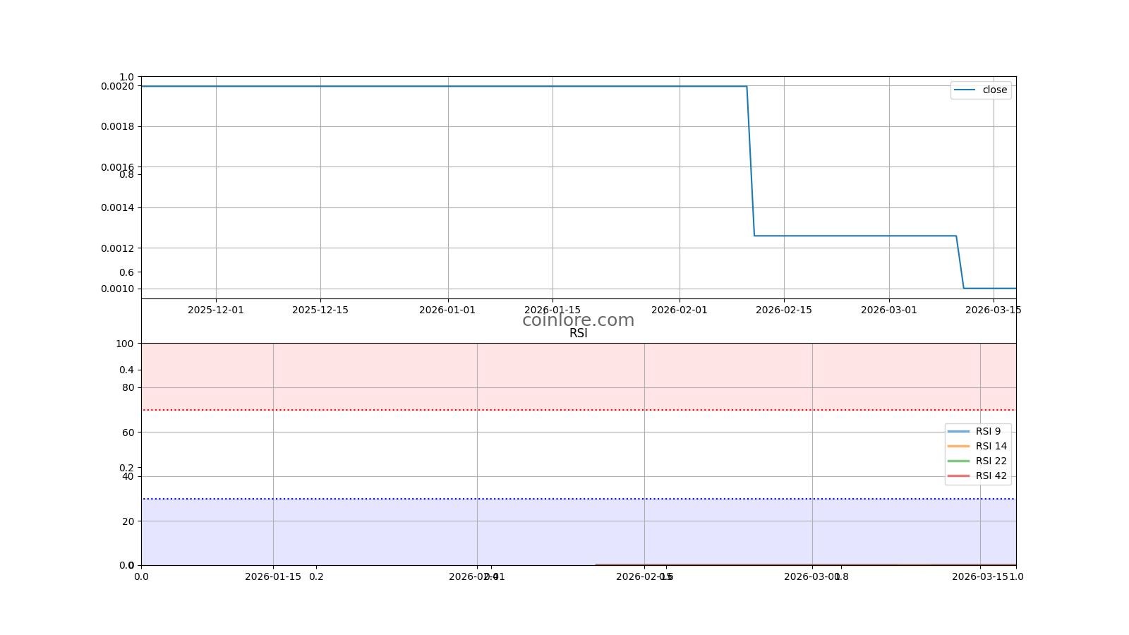 Turbo Wallet RSI indicator
