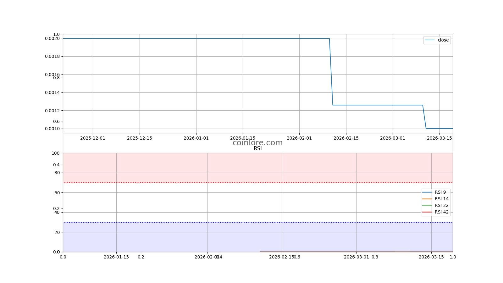 Turbo Wallet RSI indicator