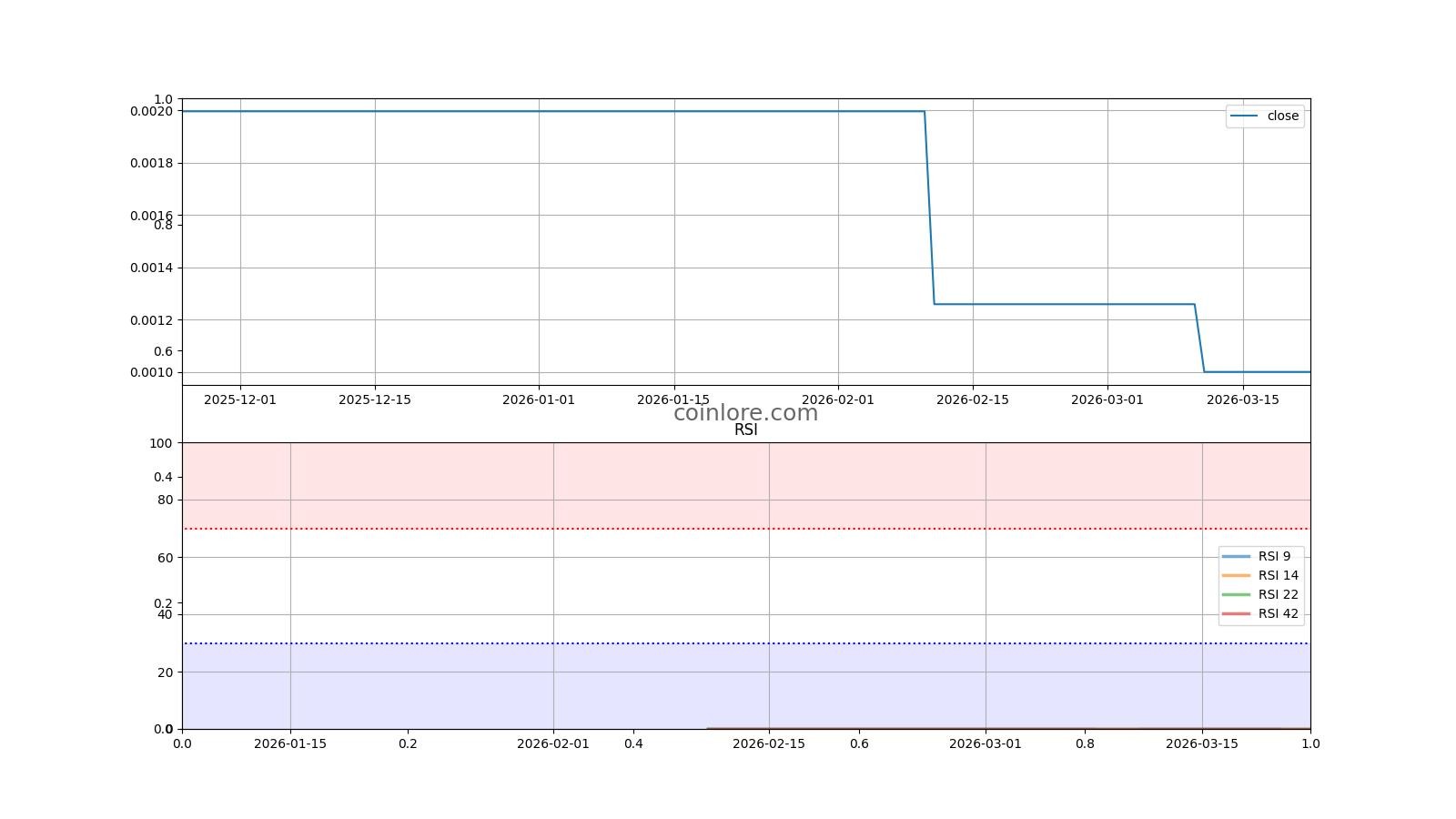 Turbo Wallet RSI indicator