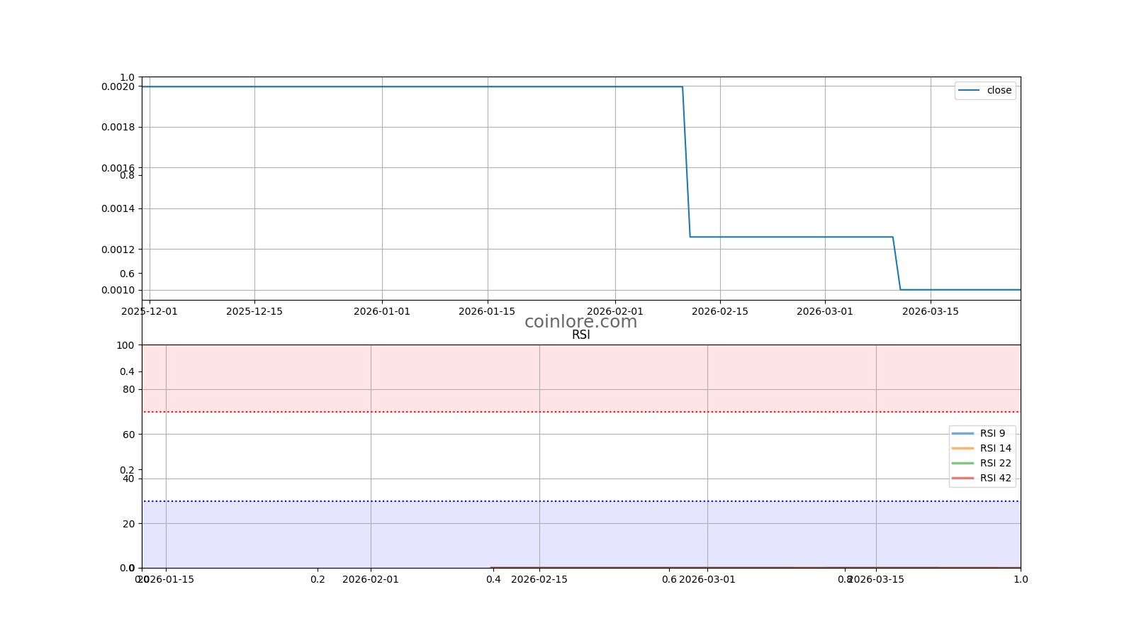 Turbo Wallet RSI indicator