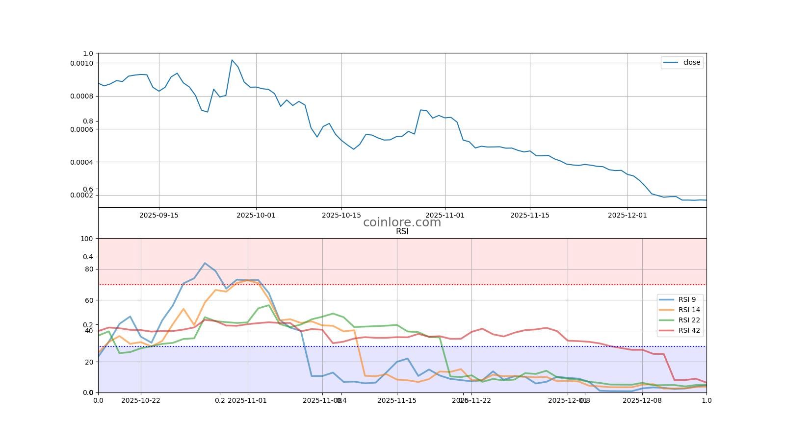 Turbos Finance RSI indicator