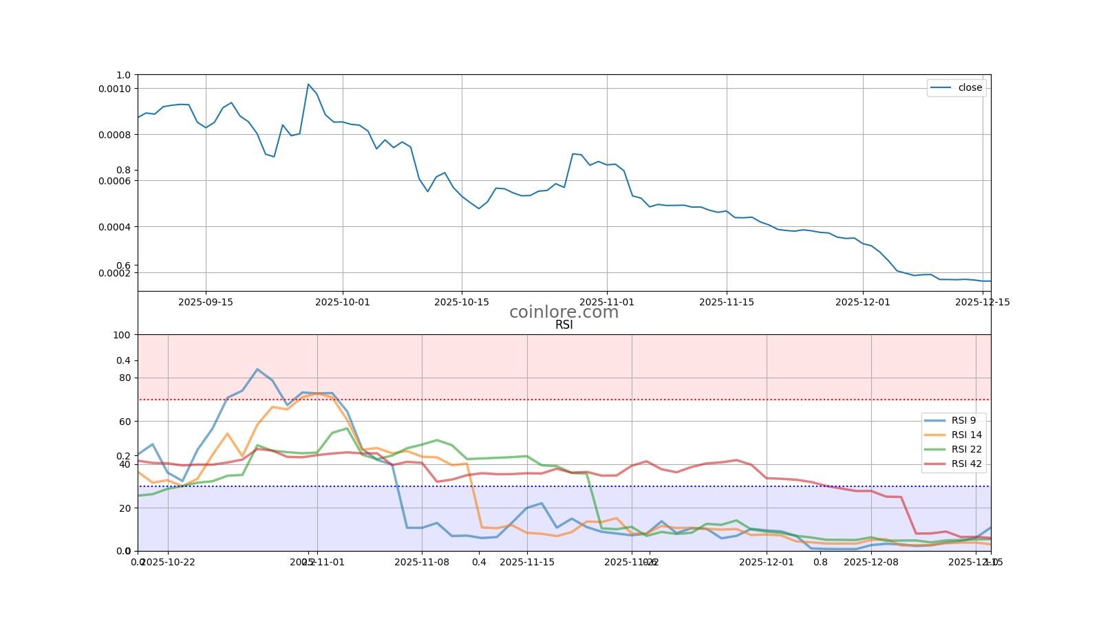 Turbos Finance RSI indicator