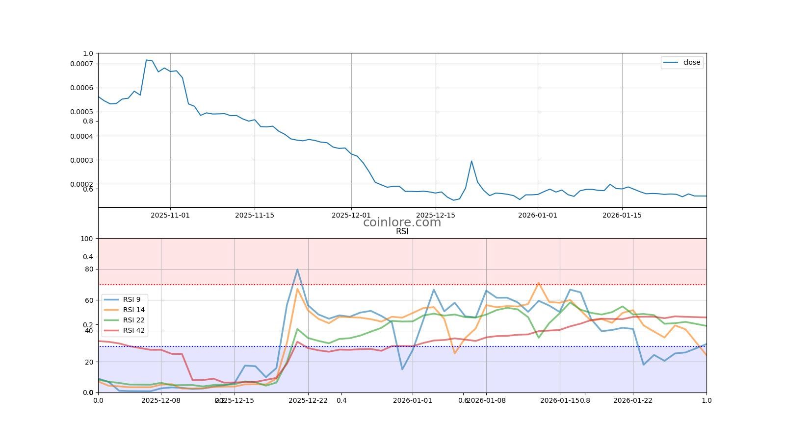 Turbos Finance RSI indicator