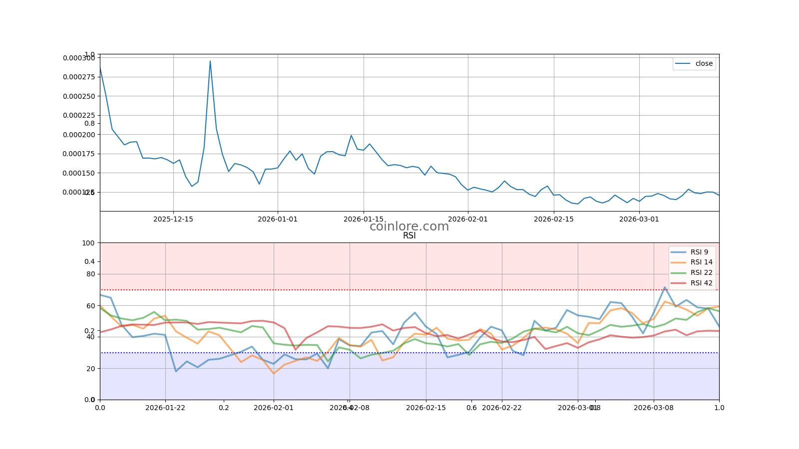 Turbos Finance RSI indicator