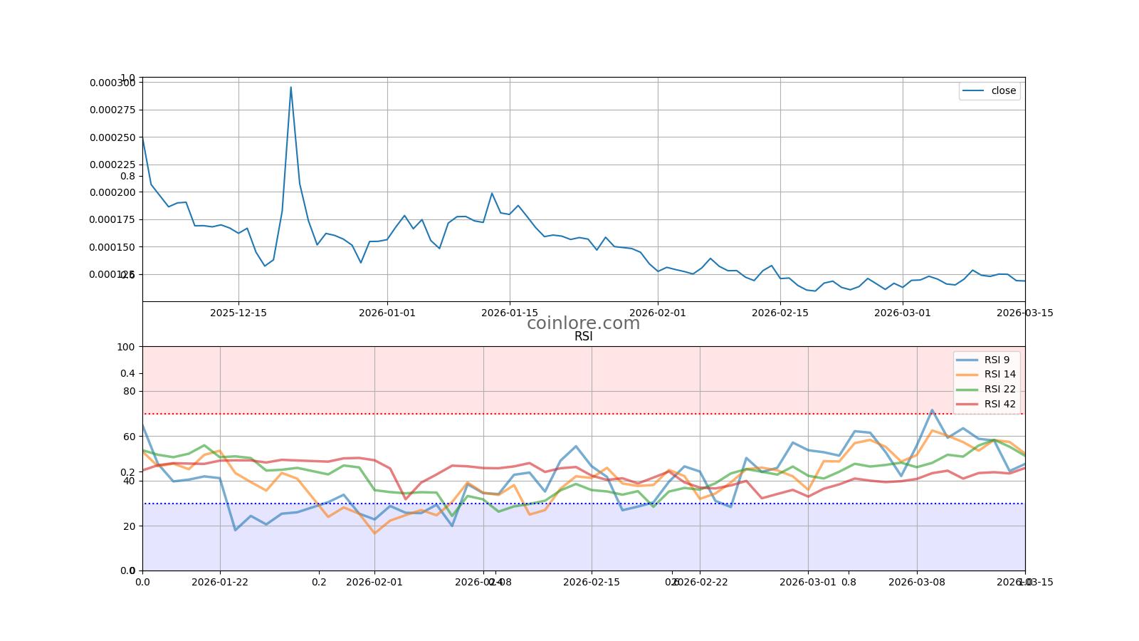 Turbos Finance RSI indicator