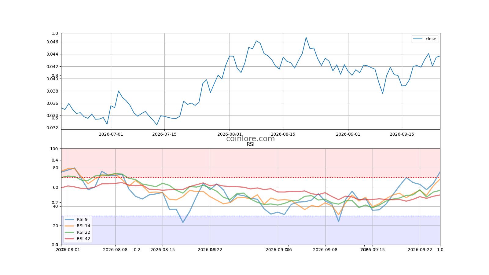 Turtle RSI indicator
