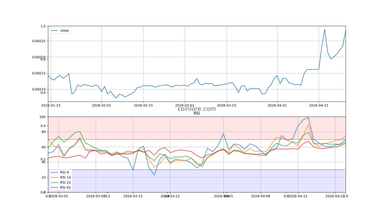 TurtSat RSI indicator