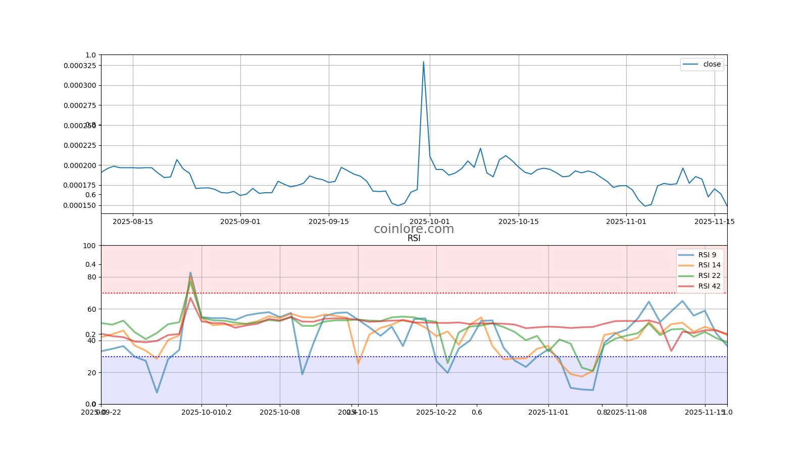 TurtSat RSI indicator