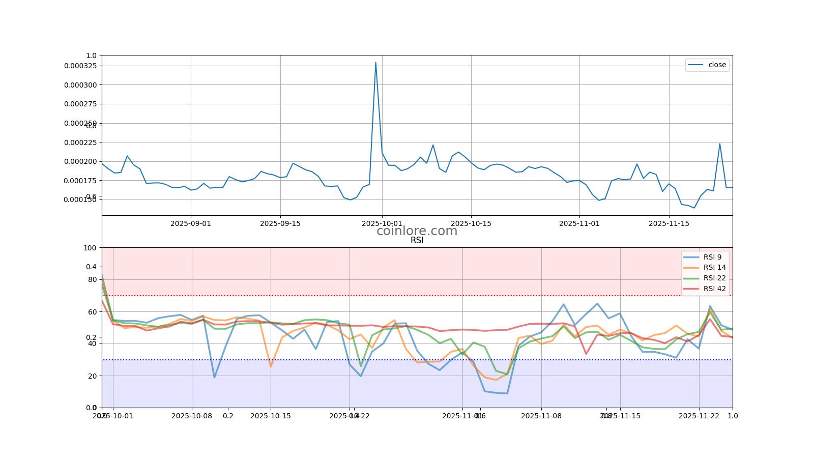 TurtSat RSI indicator