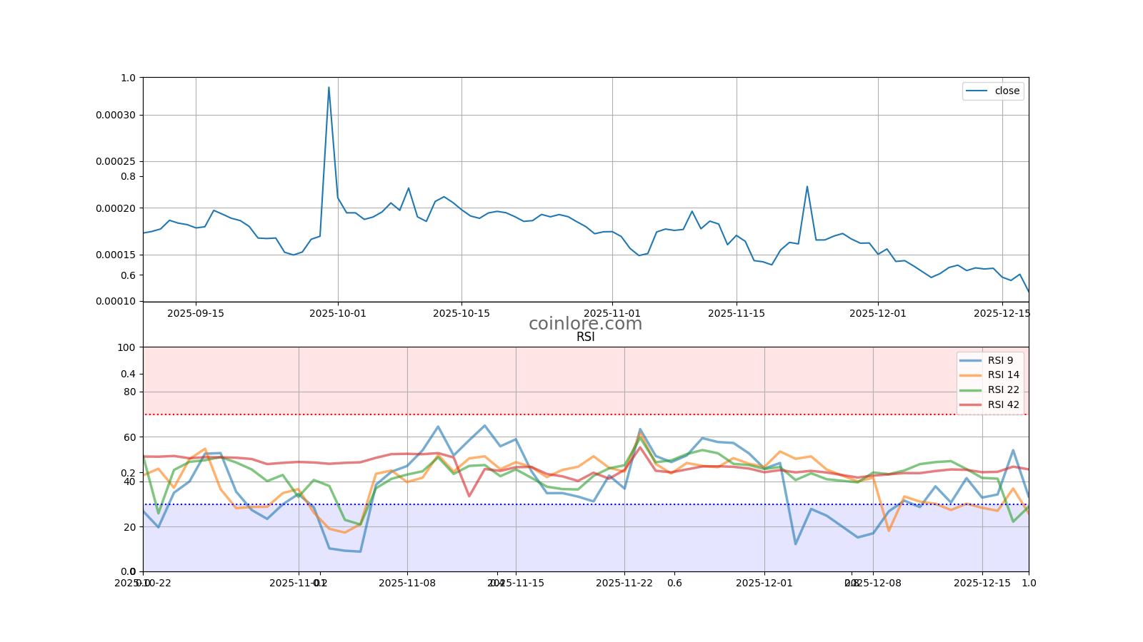 TurtSat RSI indicator