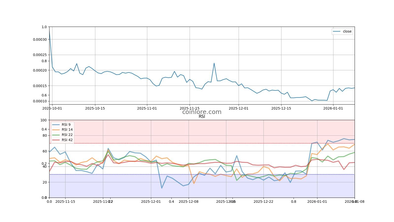 TurtSat RSI indicator