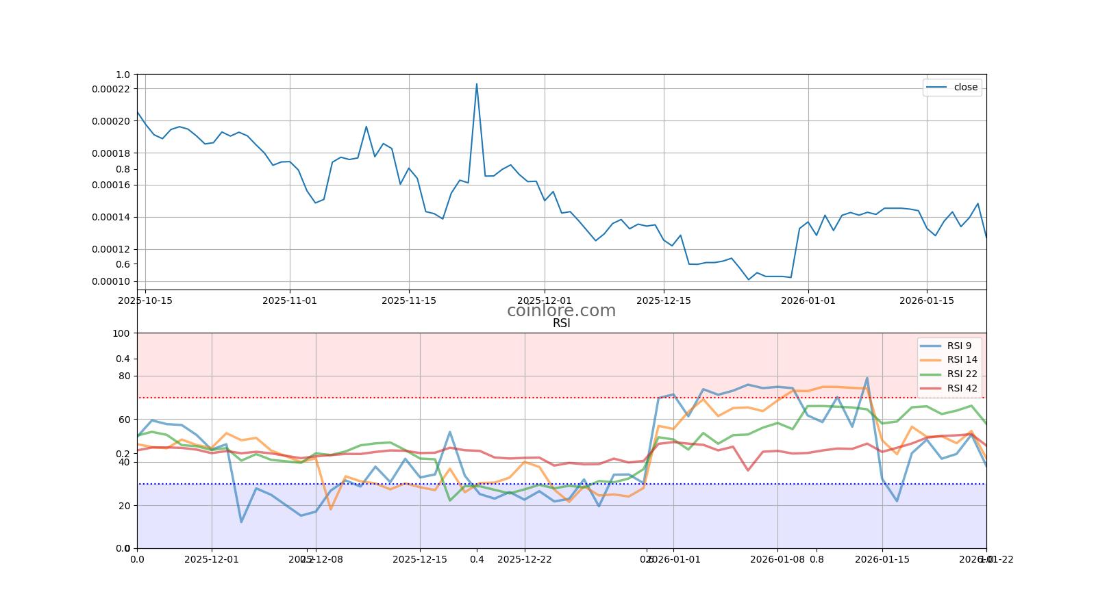TurtSat RSI indicator