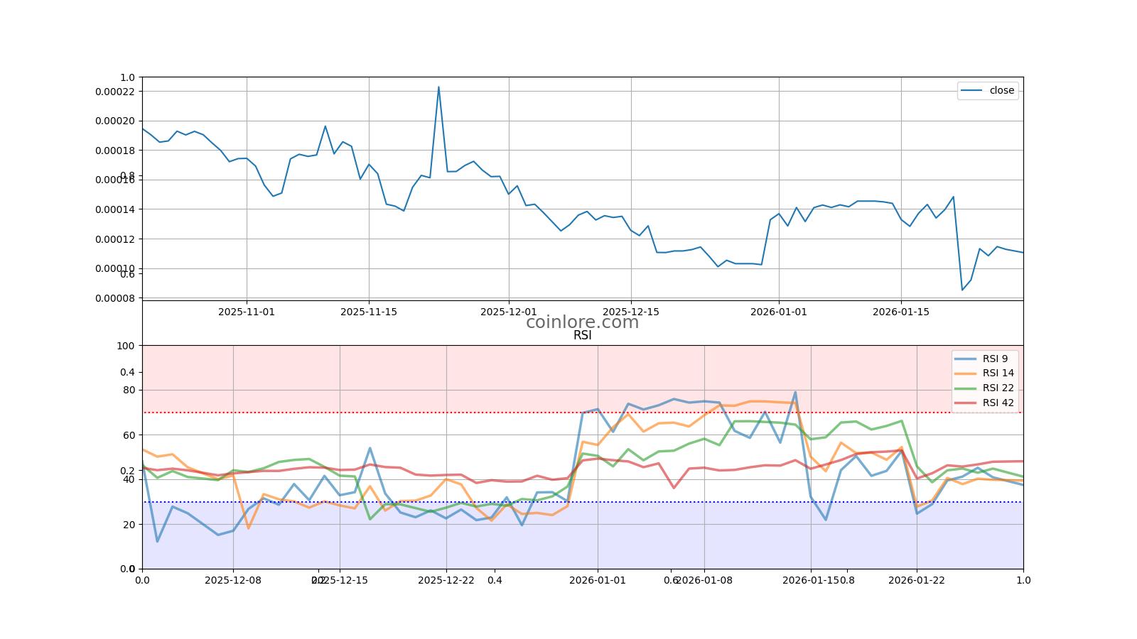 TurtSat RSI indicator