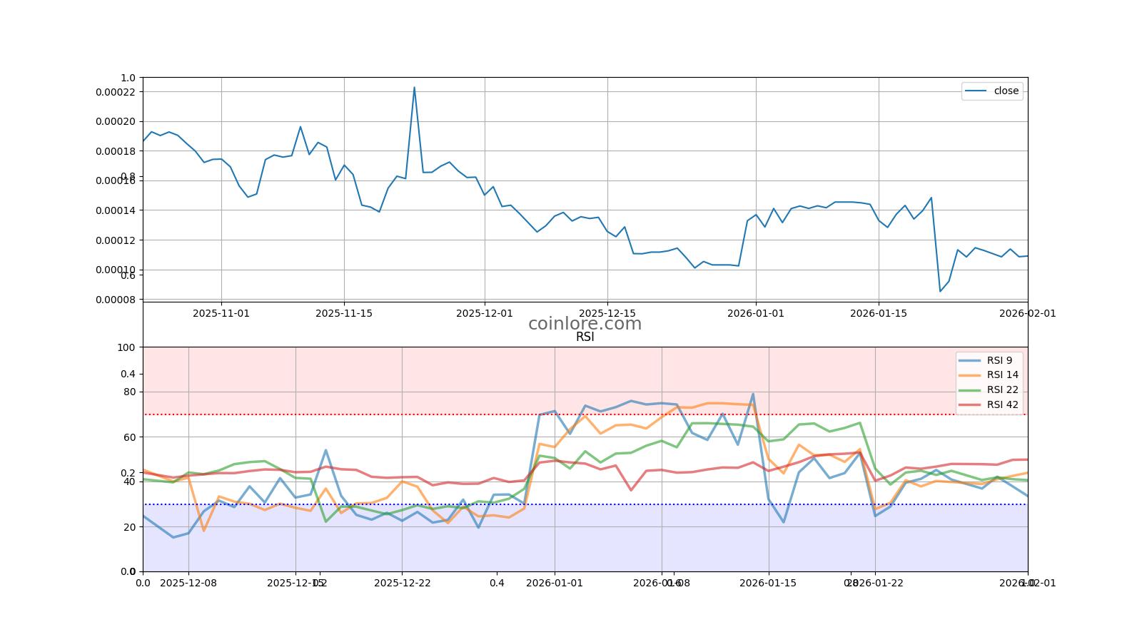 TurtSat RSI indicator