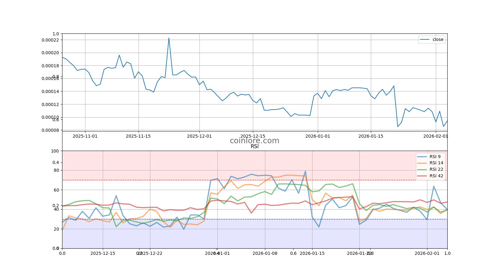 TurtSat RSI indicator