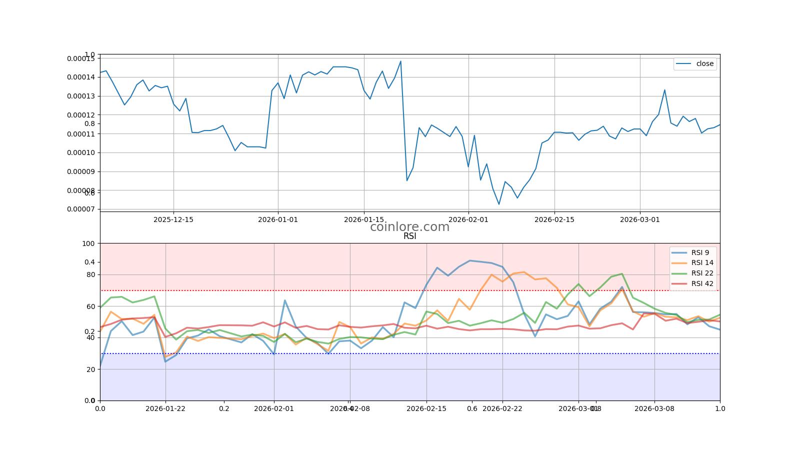 TurtSat RSI indicator