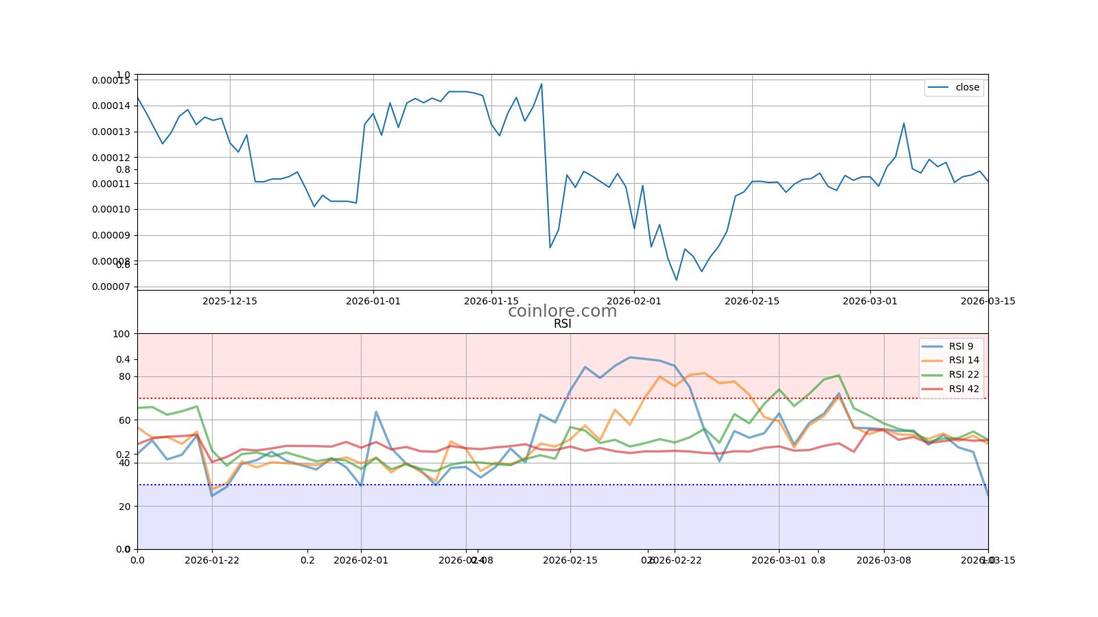 TurtSat RSI indicator