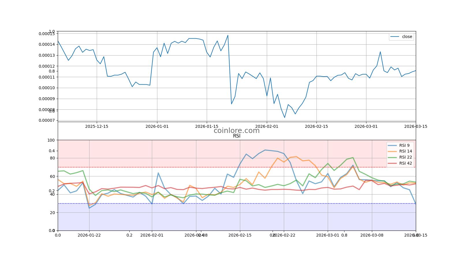 TurtSat RSI indicator