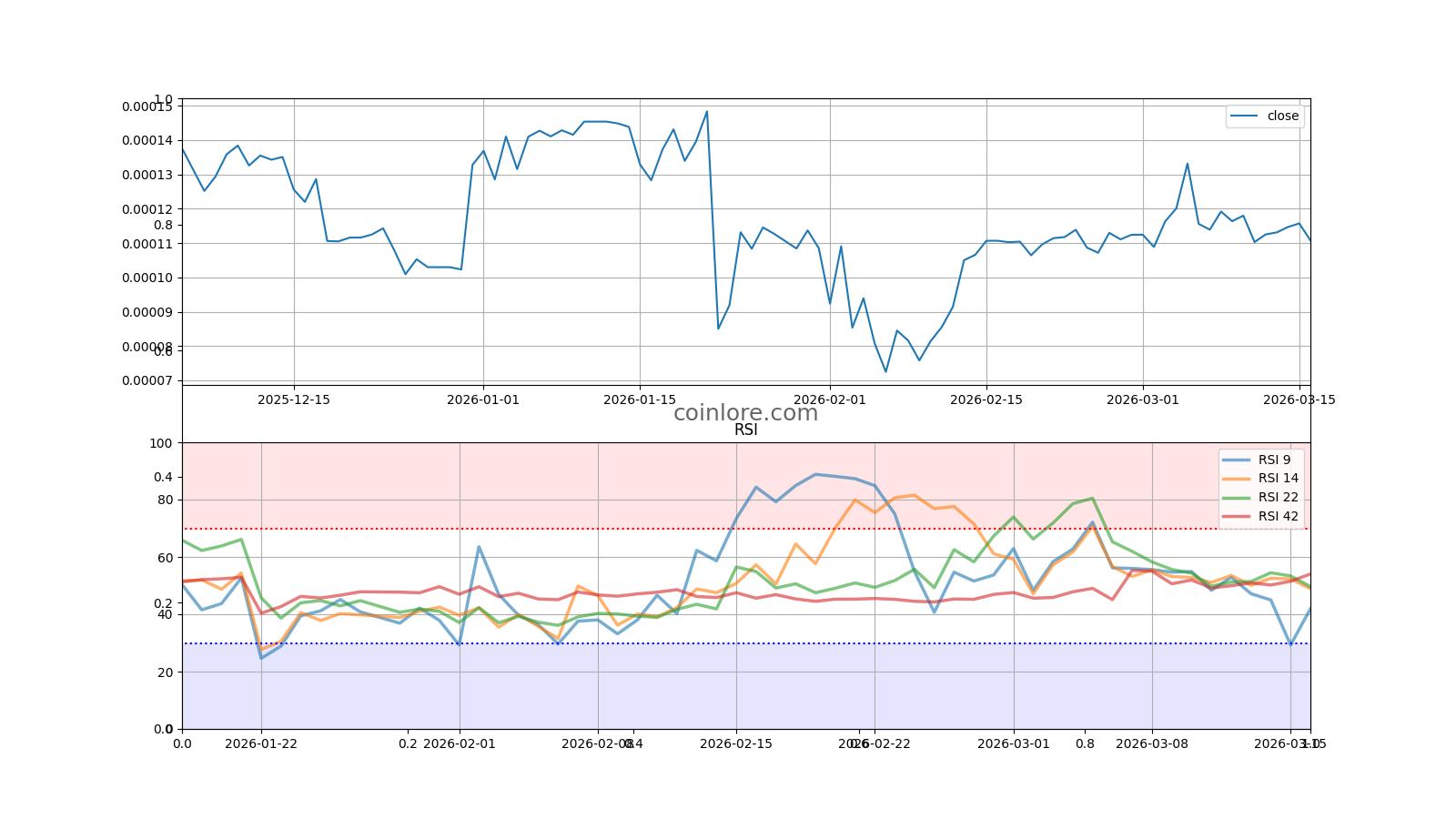 TurtSat RSI indicator