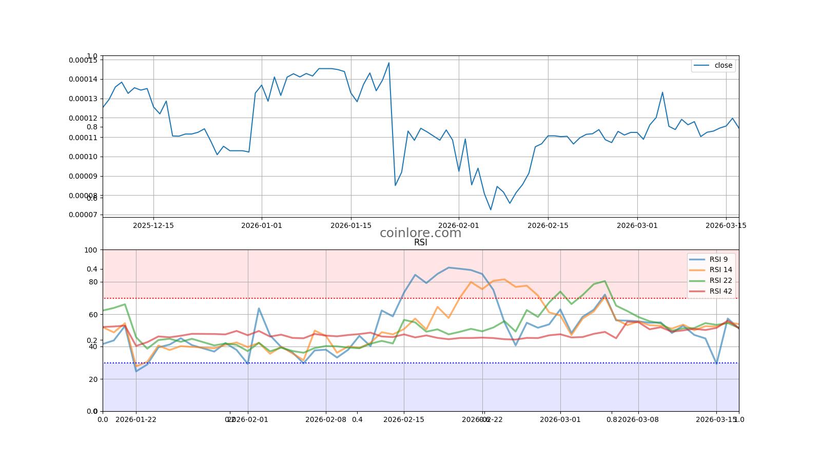 TurtSat RSI indicator