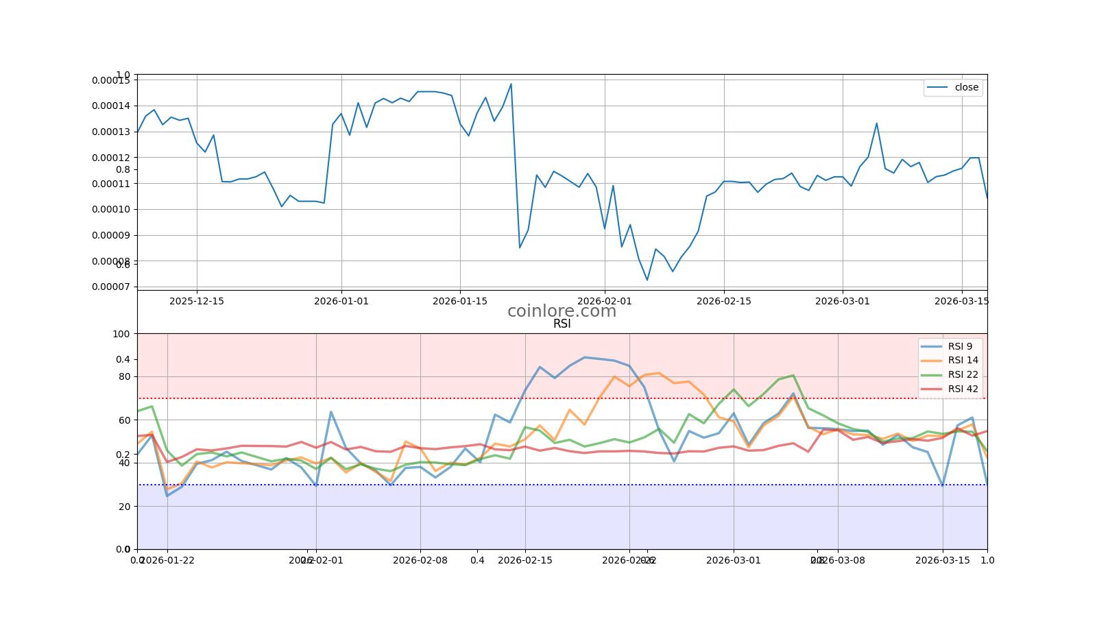 TurtSat RSI indicator