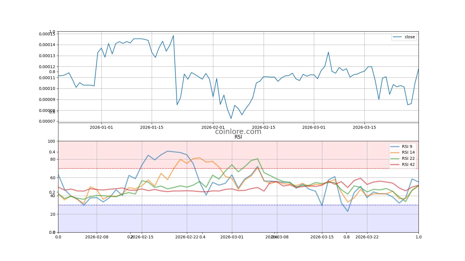 TurtSat RSI indicator