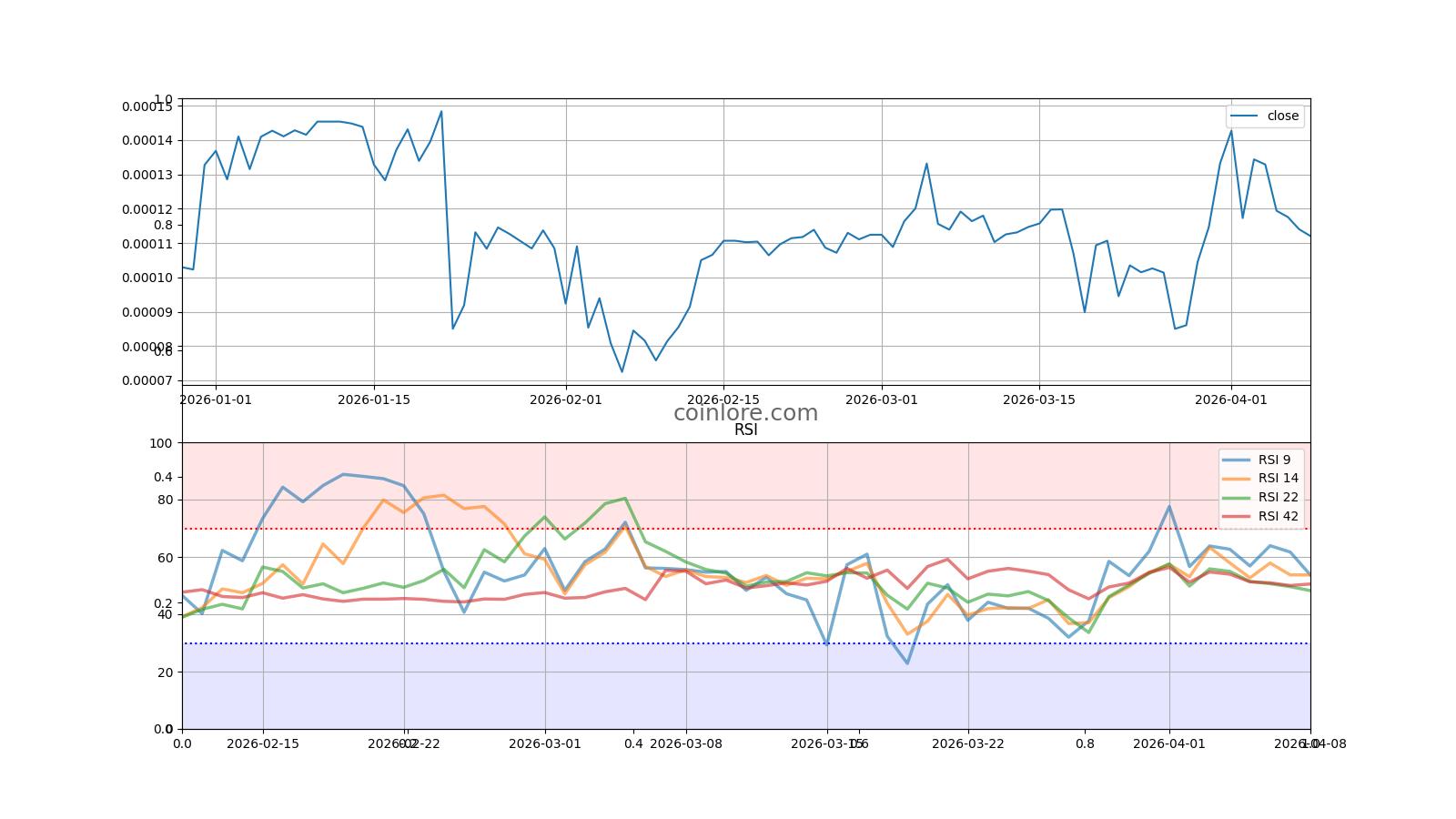 TurtSat RSI indicator