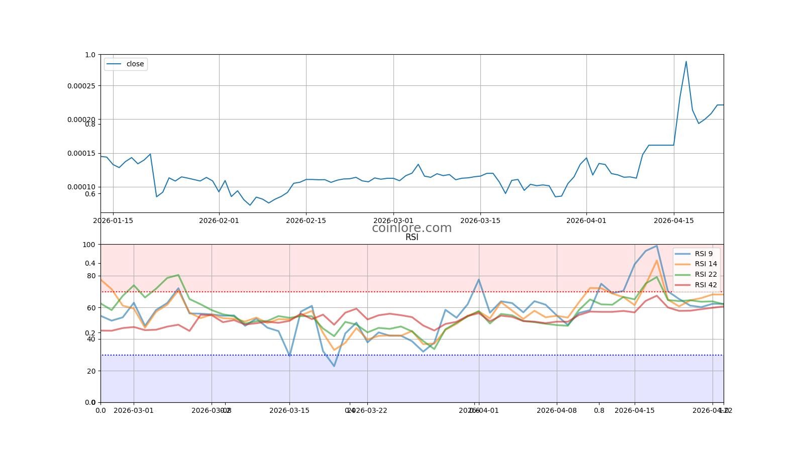 TurtSat RSI indicator