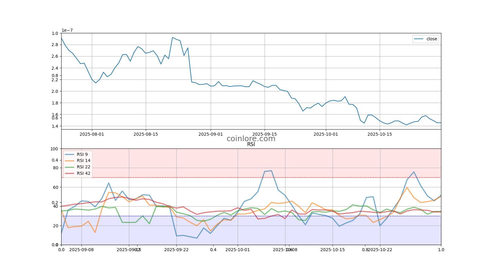 Tuzki RSI indicator