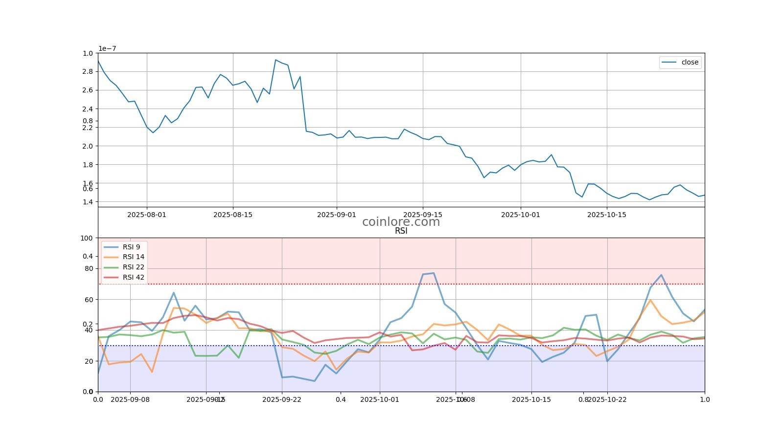 Tuzki RSI indicator