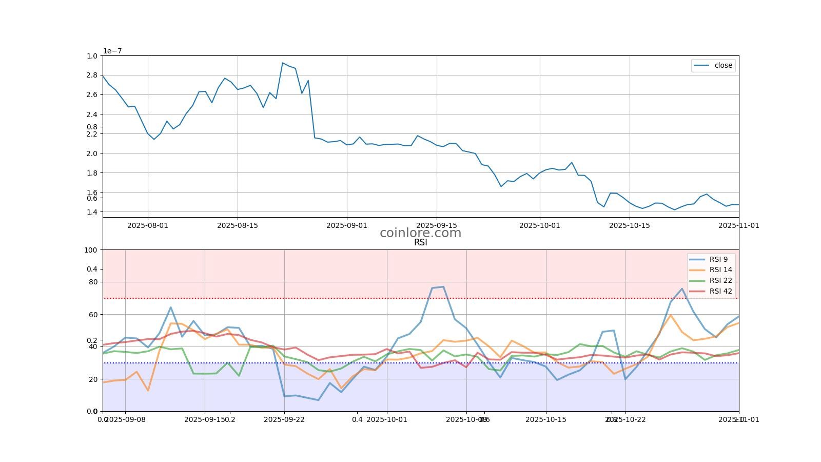 Tuzki RSI indicator