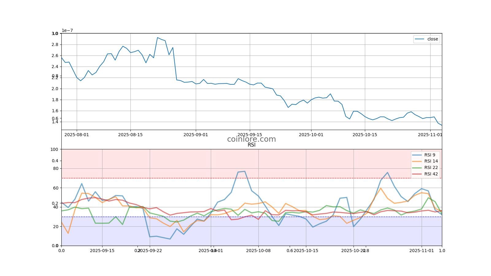 Tuzki RSI indicator