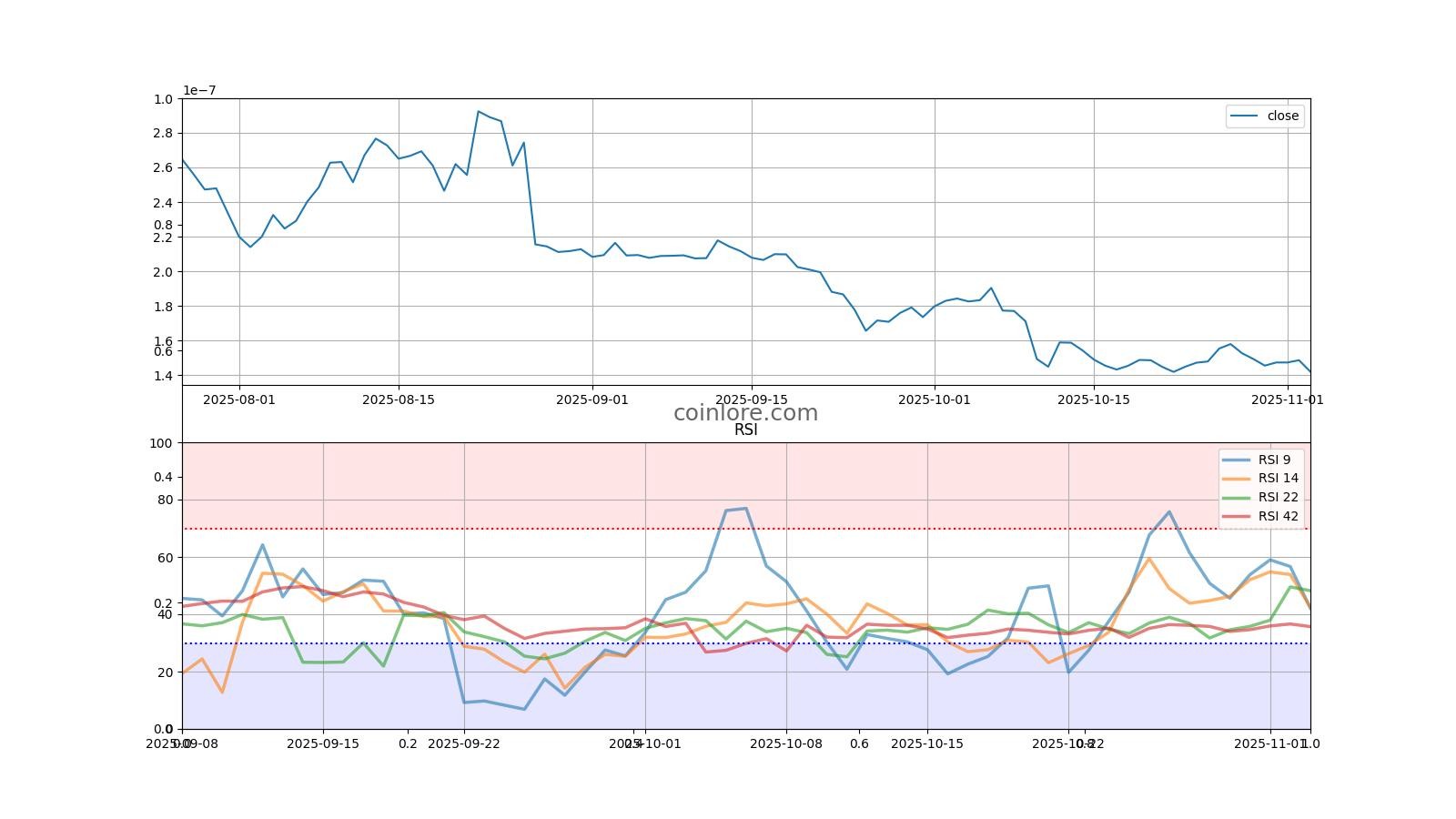Tuzki RSI indicator